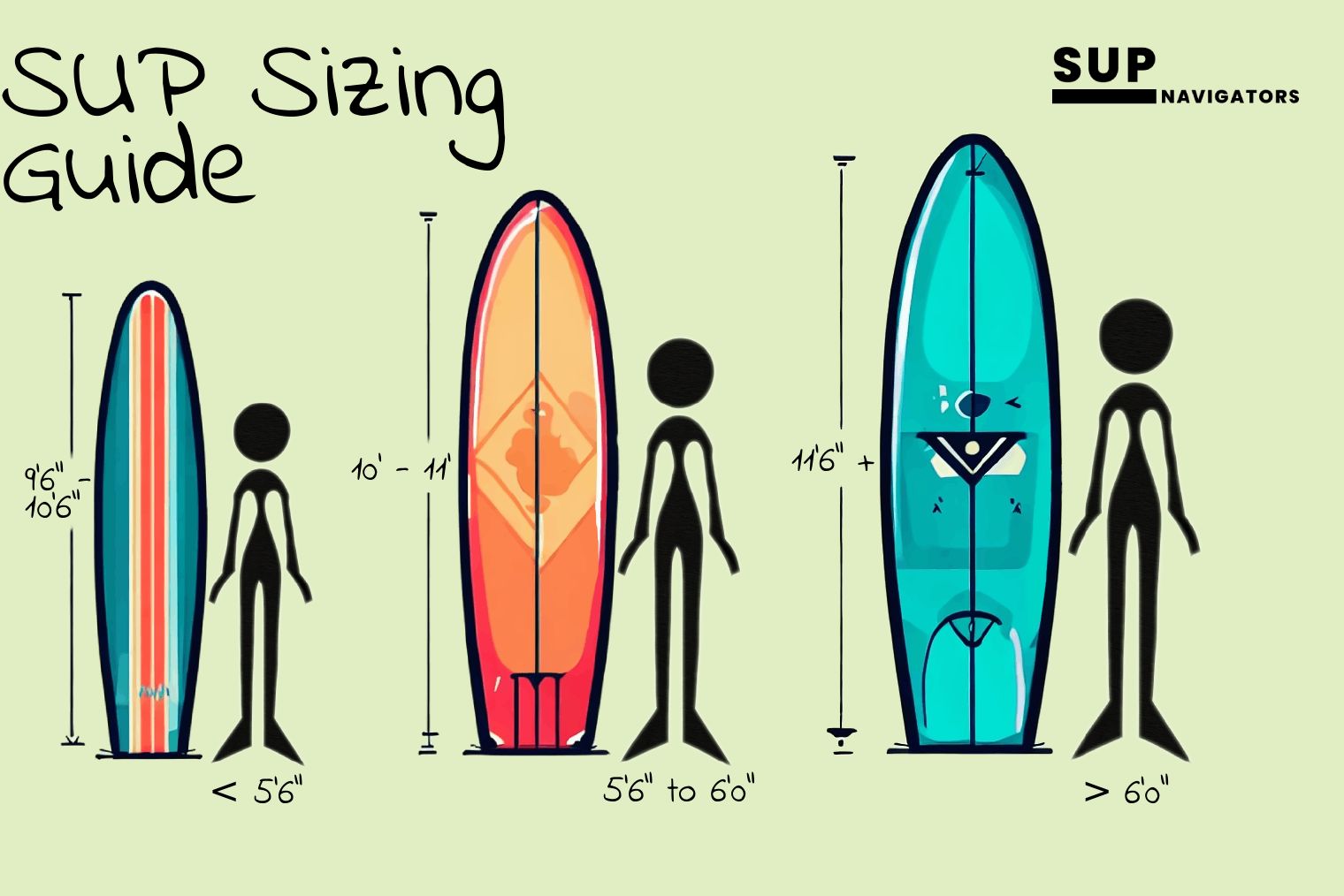 What Size Paddleboard Do I Need? A Guide to Choosing the Perfect SUP